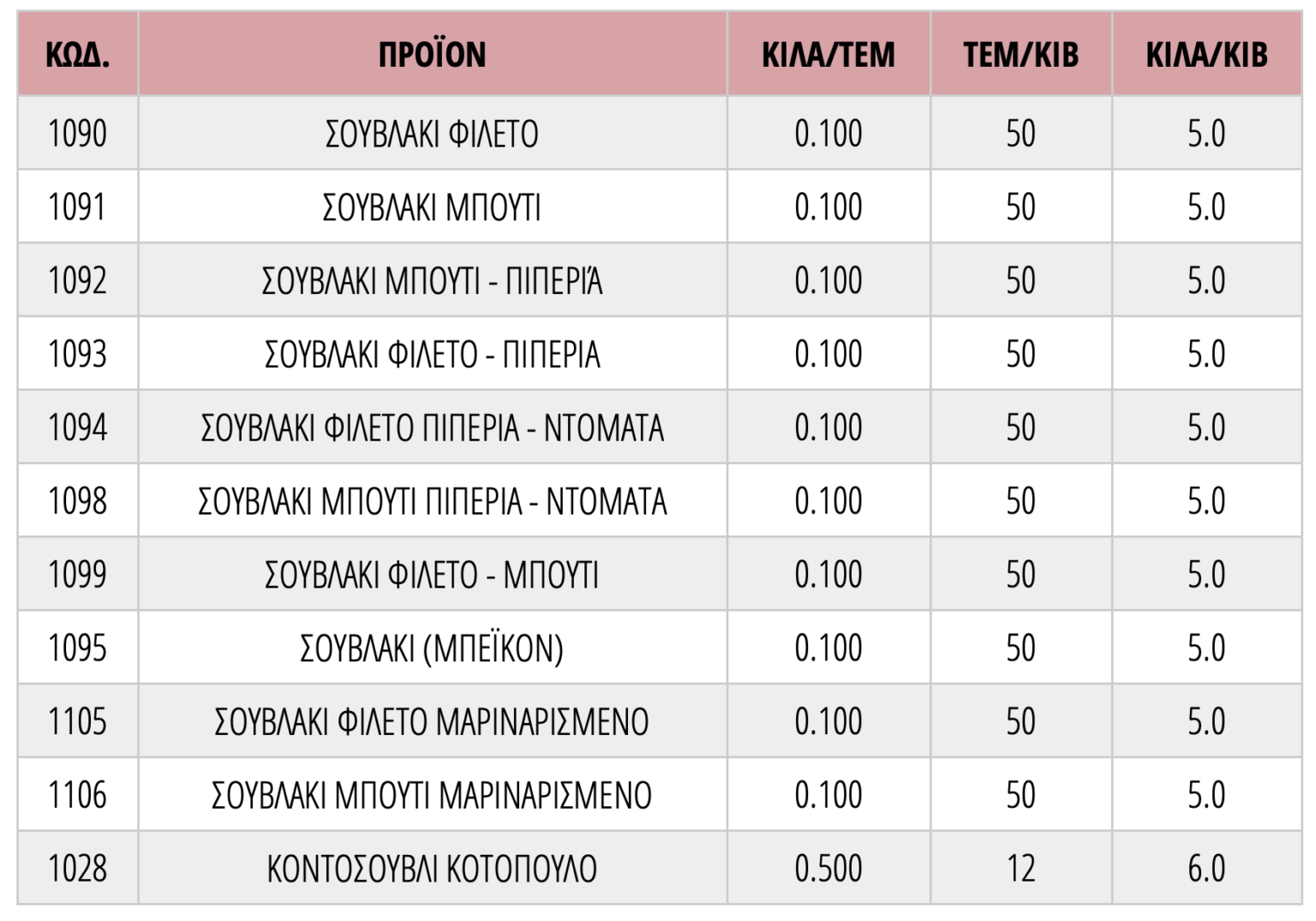 Σουβλάκια Κοτόπουλο – Κοτόπουλα Ναυπάκτου Κοντοχρήστος
